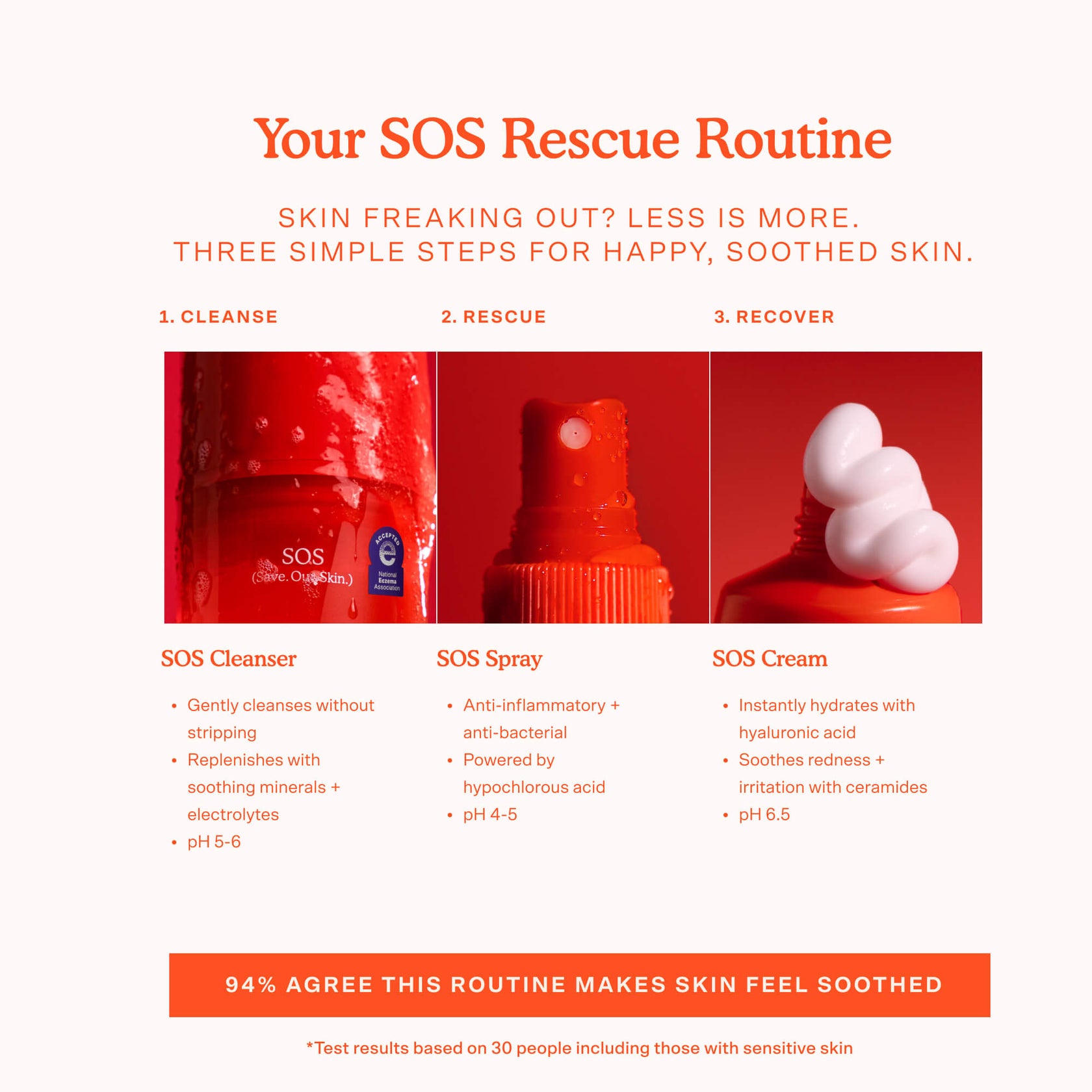 SOS Rescue Skincare Set | Tower 28 Beauty